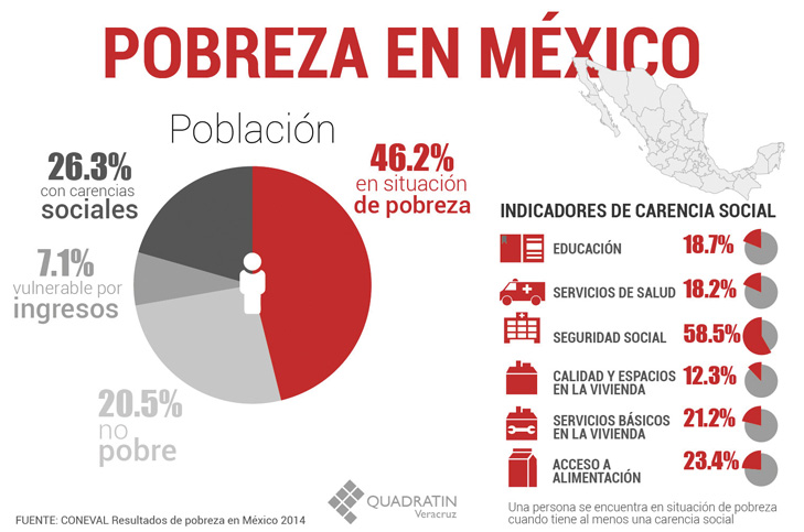 Infografía Los Más Pobres Y Los Más Ricos En México Quadratín Veracruz
